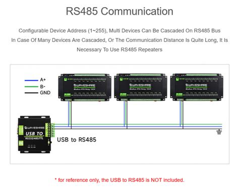 Modbus Rtu Rs485 16 路繼電器模組 莓亞科技 官網