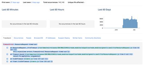 Timeouterror Resourcerequest Timed Out · Issue 7884 · Sequelize