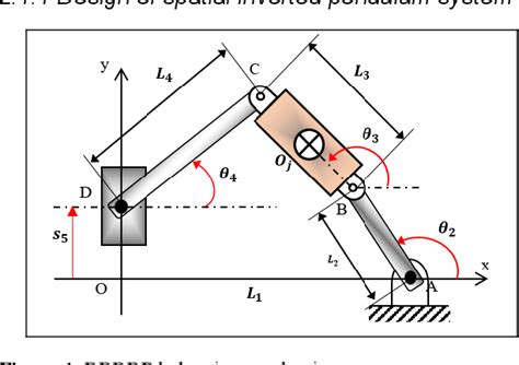 Figure 1 From Design Of Spatial Inverted Pendulum System Semantic Scholar