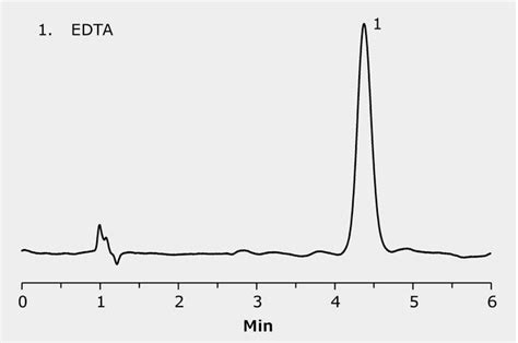 Hplc Analysis Of Edta On Sequant Zic Hilic