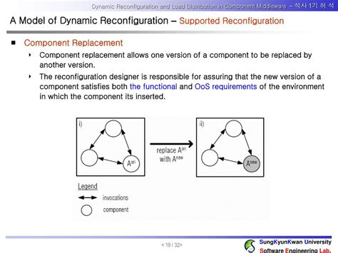 Ppt Software Engineering Lab 석사 1 기 허 석 Powerpoint Presentation Id4010460