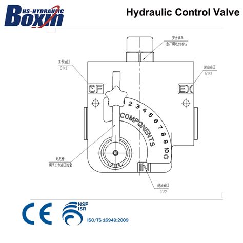 Manual 114l In Directional Control Oil Valve Price Hydraulic Valve For