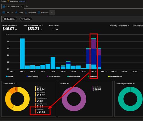 How To Avoid Egress Fees When Migrating From Azure Blob To Veeam Data