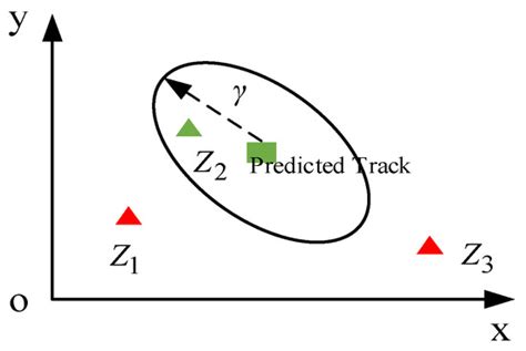Design Of Dynamic Multi Obstacle Tracking Algorithm For Intelligent Vehicle