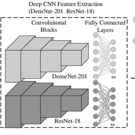 Svm With Gwo Classification Result Download Table
