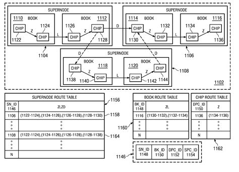Interconnect Architecture Patented Technology Retrieval Search Results Eureka Patsnap
