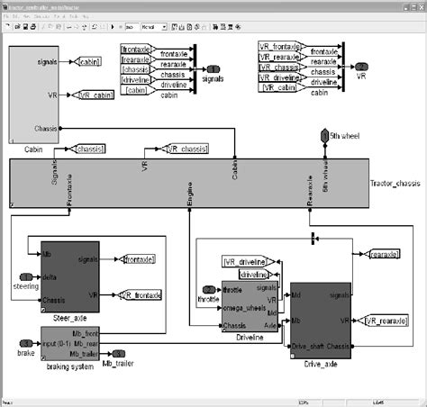 Figure 2 From Development And Validation Of A Modular Simulation Model For Commercial Vehicles