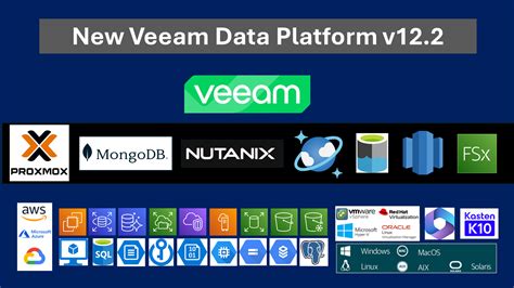 Veeam Data Platform Release 12 2 New Features And Integrations Veeam