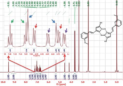 The Proton Nmr Spectrum Of Hl Ligand Download Scientific Diagram
