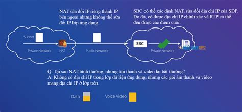 Tìm hiểu về Session Border Controller Chi tiết nhất về SBC