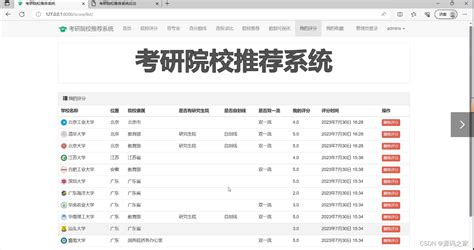 基于hadoop python考研院校推荐系统 爬虫 推荐算法 可视化分析 django框架 混合推荐算法 csdn博客