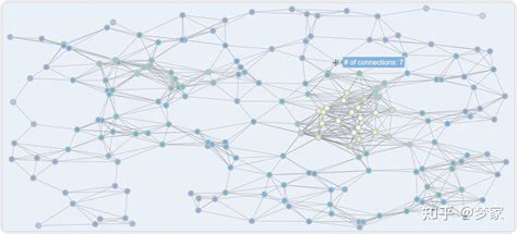 Python 可交互的网络图可视化工具 知乎