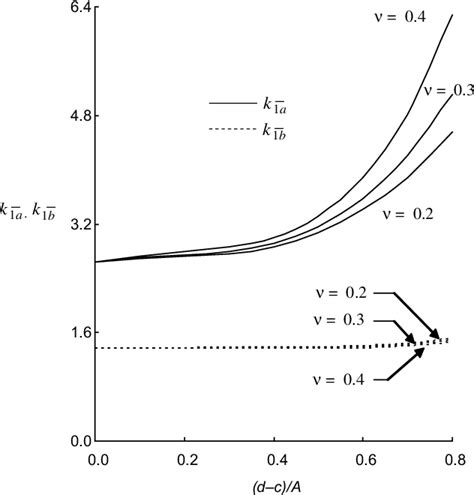 figure 1 from cracked infinite cylinder with two rigid inclusions under