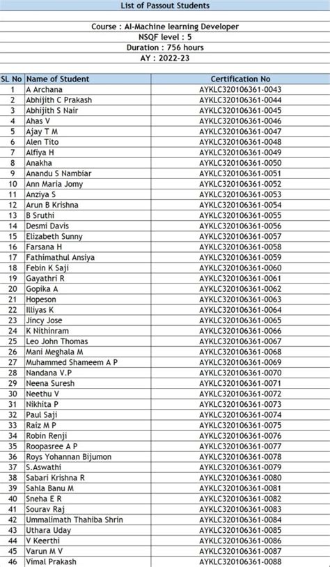 aiml dec 17th 2024 additional skill acquisition programme kerala