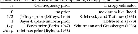 table 1 from entropy inference and the james stein estimator with