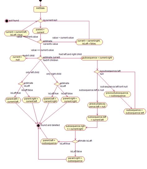Binarysearchtree Implementsjava 实现的二叉搜索树算法public Class