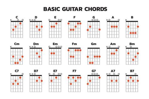 11 Basic Guitar Chords For Beginners Easiest Ones Mg In 2022