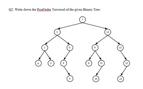 Solved Q1 Write Down The Inorder Traversal Of The Given