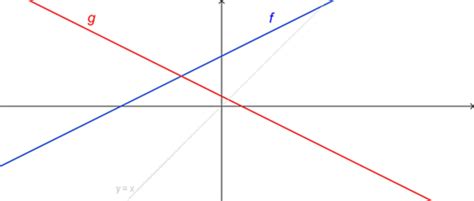 Task Requiring The Addition Of Two Linear Functions Download Scientific Diagram