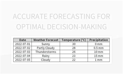 Accurate Forecasting For Optimal Decision Making Excel Template And