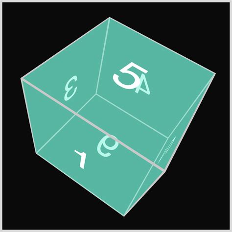 Css Animation Rotate3d And 3d Cube Transforms