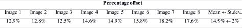 Table 1 From A Deep Neural Network Based Method For The Detection And Accurate Thermography