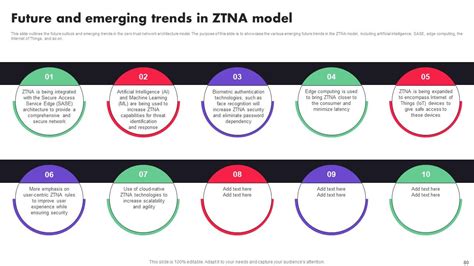 Top Zero Trust Architecture PowerPoint Presentation Templates In