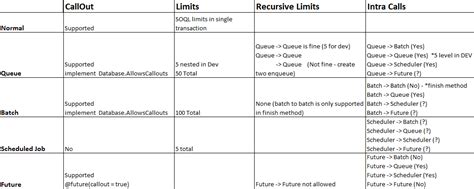 Chintan Shahs Blog Salesforce Batch Processing