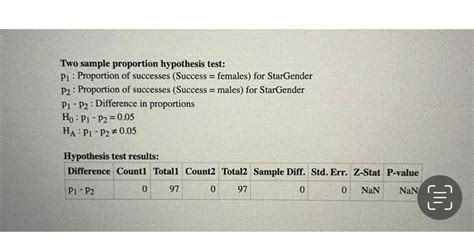 Two Sample Proportion Hypothesis Test P1 Proportion Chegg Com