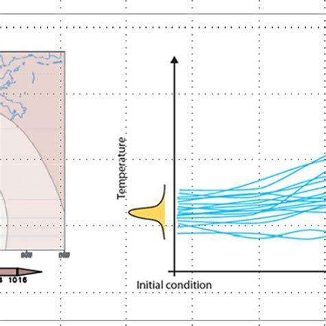 Examples For Communicating Uncertainty Left Different Ways Of Showing