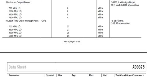 Differences Between AD And AD Q A Design Support AD AD EngineerZone