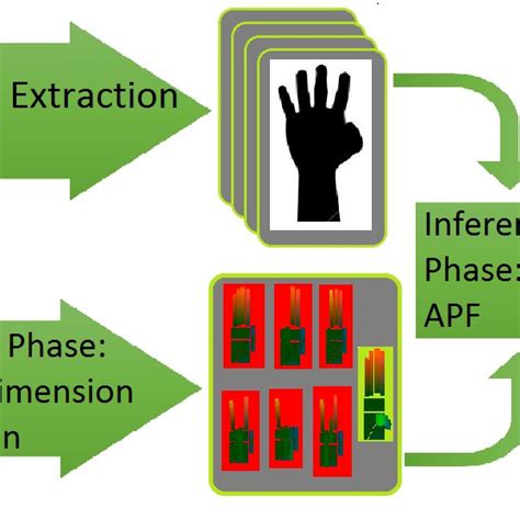 Model Based Framework Download Scientific Diagram