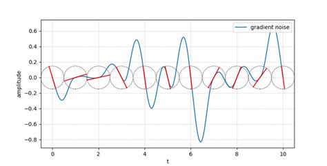 Drawing Segments Tangents Of Fixed Lengths Preserving The Aspect