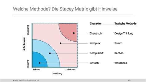 Agiles Arbeiten Definition Vorteile Umsetzen Kmu Praxisguide