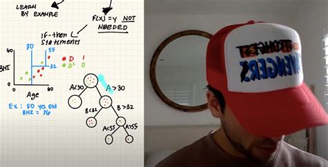 Wo R D L E Cracking Wordle With Deep Reinforcement Learning Using Pytorch—part 1 By Bennett