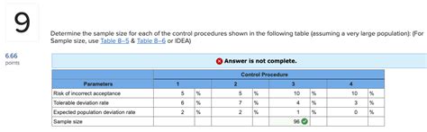 solved determine the sample size for each of the control