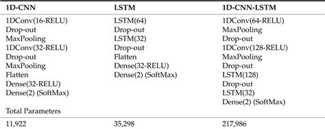 the deep learning algorithm designs for time domain on the