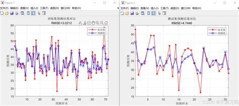 【matlab】rf随机森林回归预测算法 可预测未来数据（附代码）随机森林算法回归分析matlab代码 Csdn博客