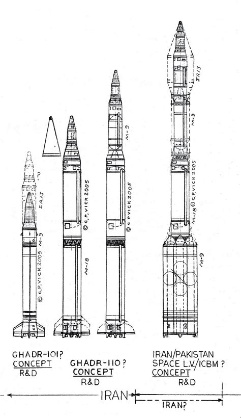 Medium Range Ballistic Missiles Pakistan Defence