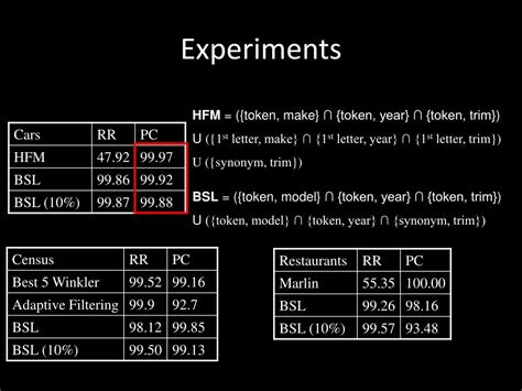 Ppt Learning Blocking Schemes For Record Linkage Powerpoint