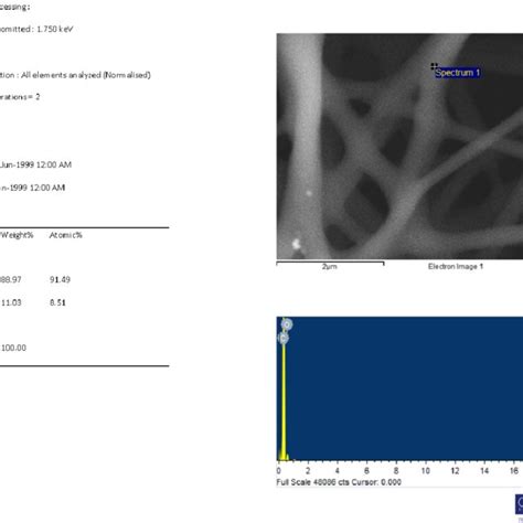 A Typical Dmt Modulus Calculation Output Of The Nanoscope Analysis Download Scientific Diagram
