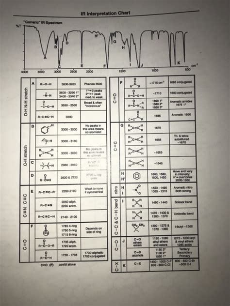 Solved Each Of The Pages 19 And 20 Has A Full Set Of Spectra Chegg Com