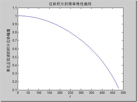matlab频域积分 matlab数值积分实现（时域and频域积分） 学步园 我的小名叫梁凉的博客 csdn博客