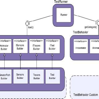 Workflow Test Case Execution In The ATF Download Scientific Diagram