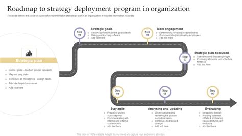 Roadmap To Strategy Deployment Program In Organization Rules Pdf