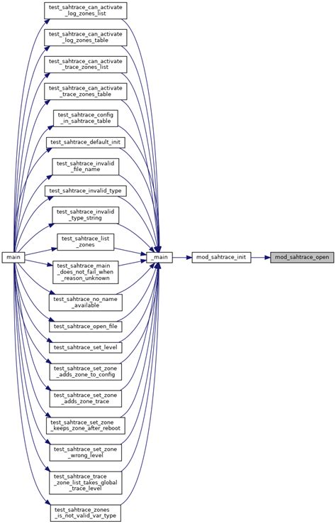 Sahtrace Srcmodmainc File Reference