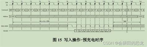 Ddr读写ddr数据掩码 Csdn博客