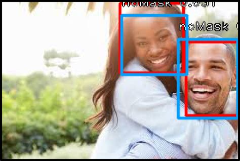 Build A Face Mask Detector Using Retinanet With Python Code