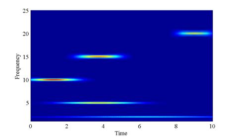 Wavelet How To Extract Features From Nonstationary Signal Using Svd Singular Value