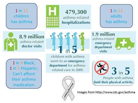 Staph Saprophyticus Antibiotics